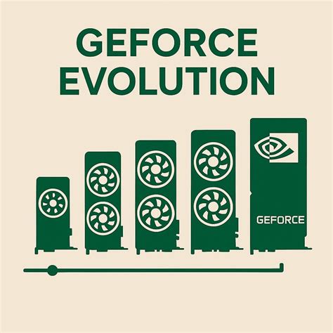 10 Years Of Nvidia Geforce Gpu Evolution A Quantitative Spec Review Generations 900 5000
