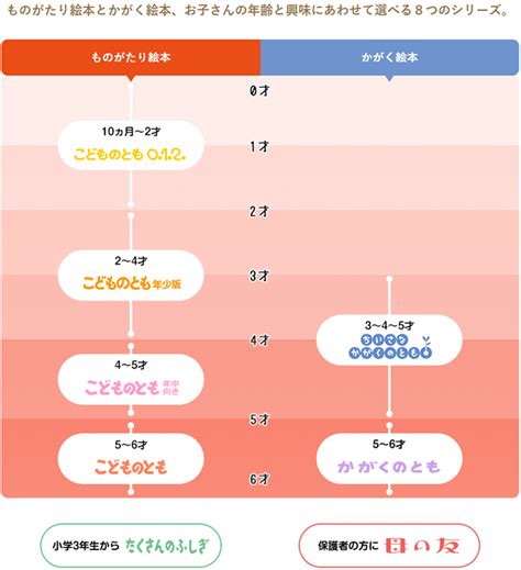 月刊絵本 株式会社こどものとも オフィシャルサイト