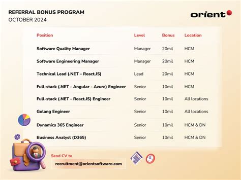 orient software development corp on linkedin techcareers itjobs