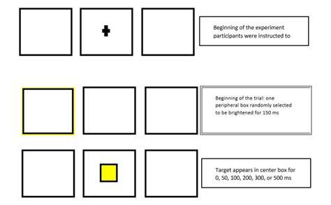 Inhibition Of Return Alchetron The Free Social Encyclopedia