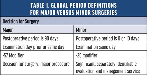 The Impact Of Global Periods On Correct Coding Retina Today