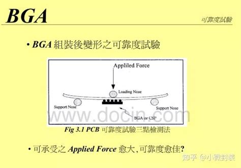 Bga封装制程简介 球栅阵列封装 Bga Ball Grid Array Package 。 知乎