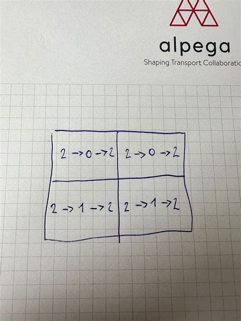Use Attributes From A Switch Configuration Home Assistant Community