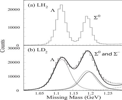 Figure 1 From Differential Cross Section And Photon Beam Asymmetry For