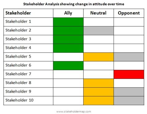 Stakeholder Mapping Map Stakeholder Attitude