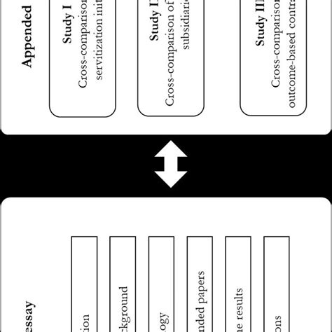 Structure Of The Dissertation Download Scientific Diagram