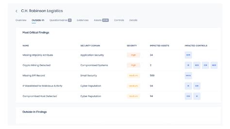 Shifting Your Focus In Third Party Risk Management Safe Security