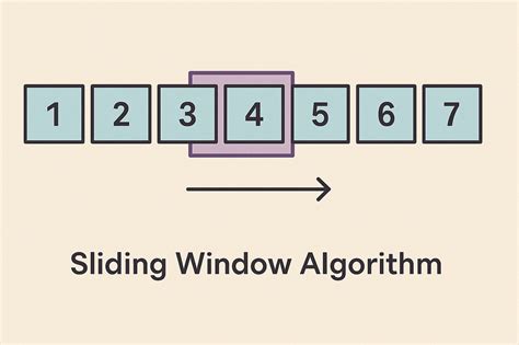 Mastering The Two Pointer Algorithm A Powerful Technique For Efficient Problem Solving By