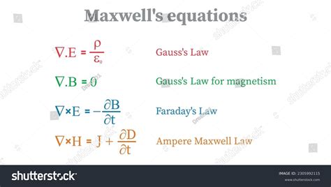 Gauss Law Equation Using Gausss Law