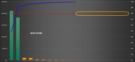 Excel Vba Chart Listobject Filtered Horizontal Line Stack Overflow