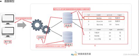 MySQL教程 CSDN博客