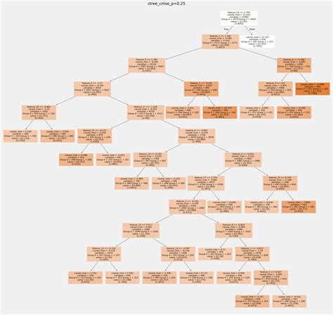 Causal Treesforests Treatment Effects Estimation And Tree Causal Treesforests Treatment Effects Estimation And Tree