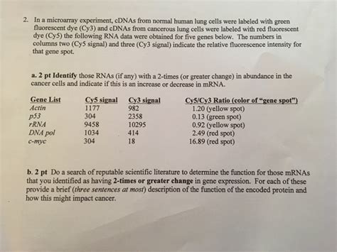 Solved In A Microarray Experiment Cdnas From Normal Human