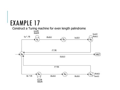 Automata Theory Turing Machine Pptx Programming Languages Computing
