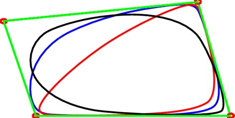 Close Rational Trigonometric B Spline Curves With Different Shape Download Scientific Diagram