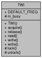 Arduino TWI TWI Class Reference