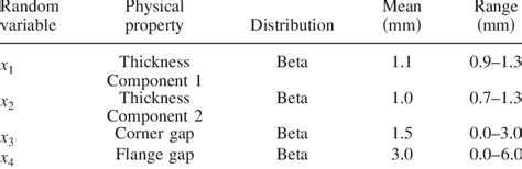 random input parameters download table