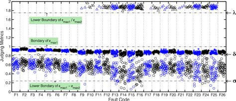 Figure 8 From Real Time Fault Detection And Diagnosis System For Analog