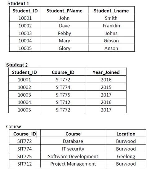 Oracle Database Write The Sql Query To Find Students Who Are Enrolled