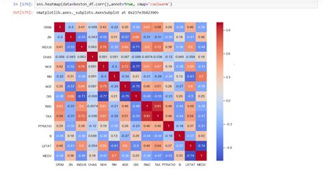 Github Hemansahlinearregressionbostonhousing Performing Linear
