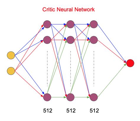 Github Dhyaaalayed Wgan Gaussian An Implementation Of Wasserstein Gan To Generate 5 Different