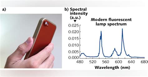 Spectroscopy Miniature All Passive Ftir Spectrometer Fits On Mobile Phones Laser Focus World