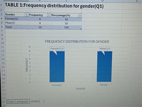 Solved Table 1 Frequency Distribution For