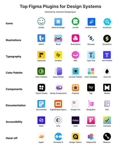 Samaneh Dehghanpour On Linkedin Ux Uxdesign Uxui Uidesign Designsystem Figma