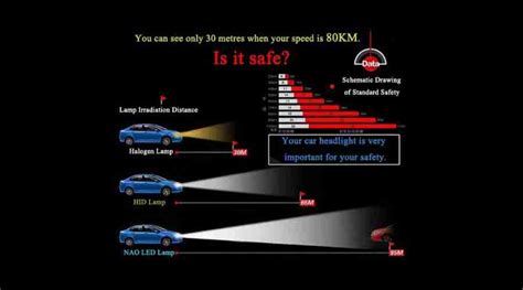 Best Brightest LED Headlight Bulbs Carnes Mechanical