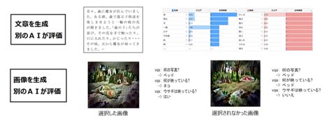 Aiが自動で「絵本」を作る研究、学会賞をダブル受賞｜福岡工業大学のプレスリリース