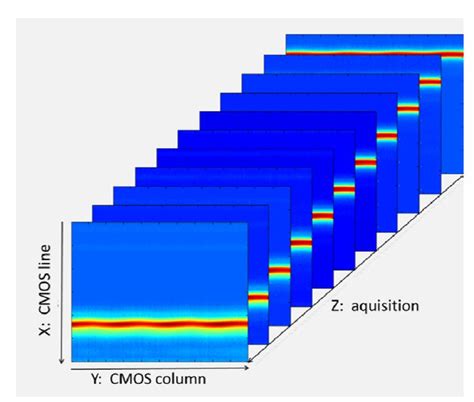 Small Facility For Linear Variable Filter Characterization