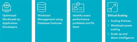 why we need workload management for cloud data warehouse