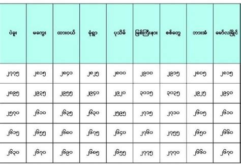 ကိုဗစ် − ၁၉ ရောဂါ ကာကွယ်၊ ထိန်းချုပ်၊ ကုသရေး ဆေးနှင့် ဆေးပစ္စည်းများ