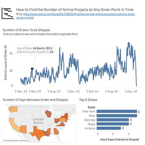 How To Draw A Circle In Tableau Les Viz