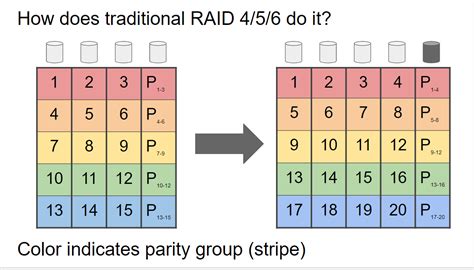 RAID Z Expansion Feature For ZFS In The Home Stretch FreeBSD Foundation
