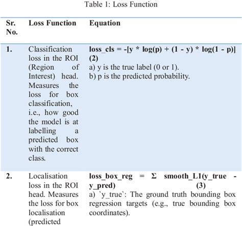 Table 1 From A Vision Based Approach To Enhance Fall Detection With