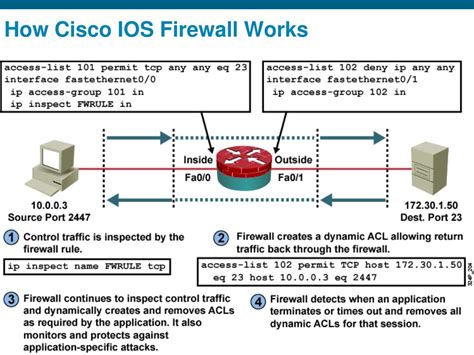 Ppt Cisco Ios Threat Defense Features Powerpoint Presentation Free