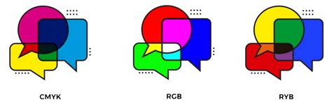 The Power Of The CMYK Color System In Offset Printing Khang Thanh