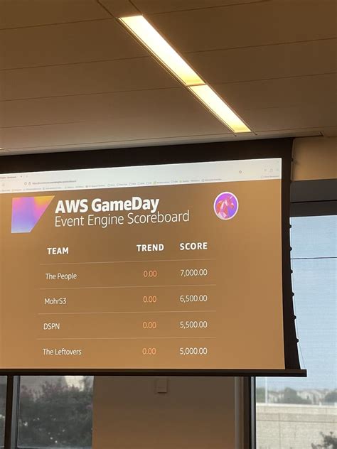 Sandeep Veldi On Linkedin Aws Learning