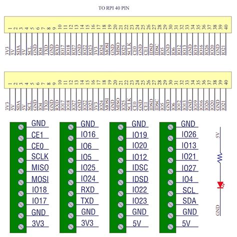 Raspberry Pi Gpio Terminal Block Breakout Board In Macao At Mop 230 Rating 46