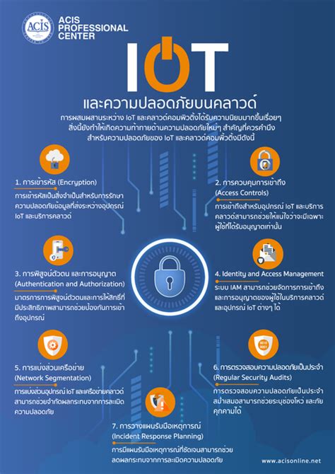 Iot และความปลอดภัยบนคลาวด์ Iot And Cloud Security Acis Professional Center Co Ltd