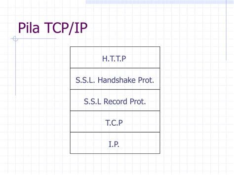 Ppt Ssl Secure Socket Layer Powerpoint Presentation Free Download Id 5715706