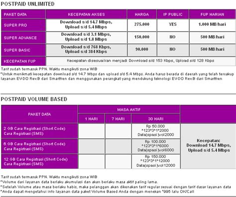 Harga Cara Daftar Internet Smartfren Unlimited Valume Based Terbaru