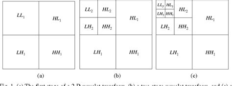 Figure 1 From A Robust Image Hiding Method Using Wavelet Technique Semantic Scholar