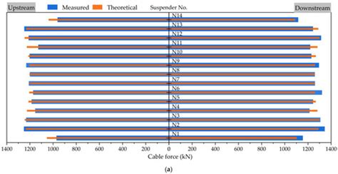 Symmetry Special Issue Symmetry In The Finite Element Method And Finite Element Analysis