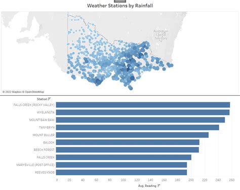 Tableau Quick Tip Switching Sheets With Parameter The Data Babe Down Under