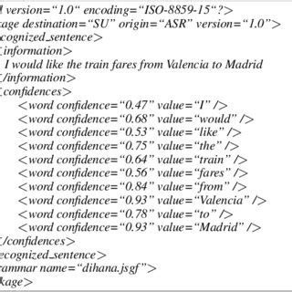 Example Of XML Data Packages Download Scientific Diagram
