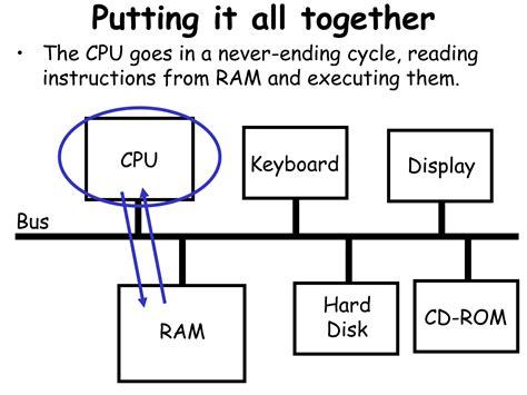 Computer System Architecture Computer System Architecture Pdf