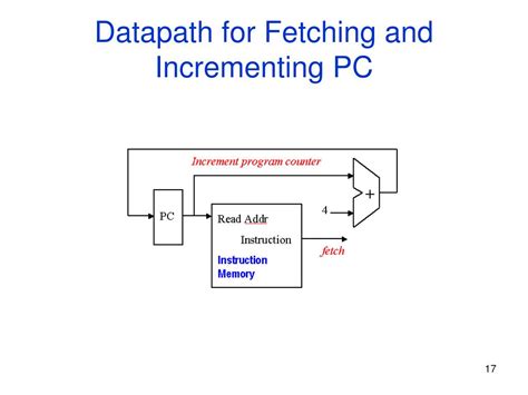 PPT Processor Datapath And Control PowerPoint Presentation Free Download ID 284332