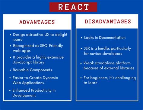React Vs Vue Best Frontend Framework For